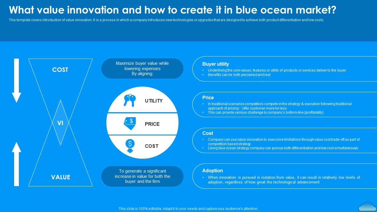 What Value Innovation And How To Create It In Moving To Blue Ocean ...
