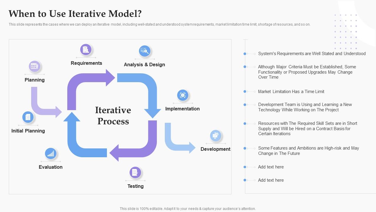 When To Use Iterative Model Software Development Process Ppt Information Ppt Slide