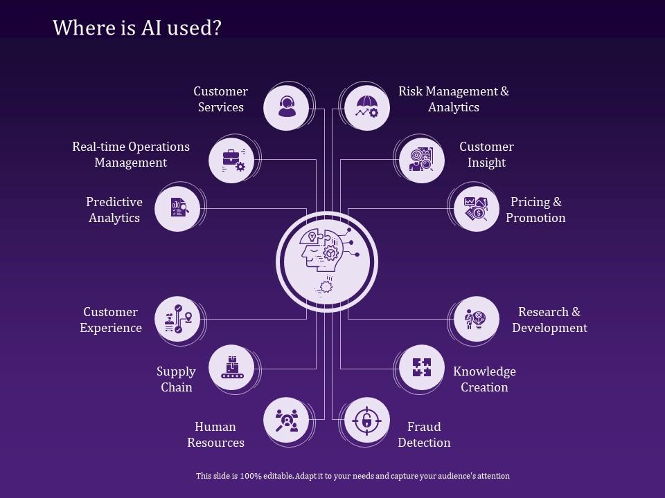 Where Is Ai Used Predictive Analytics Ppt Powerpoint Presentation File Microsoft Presentation