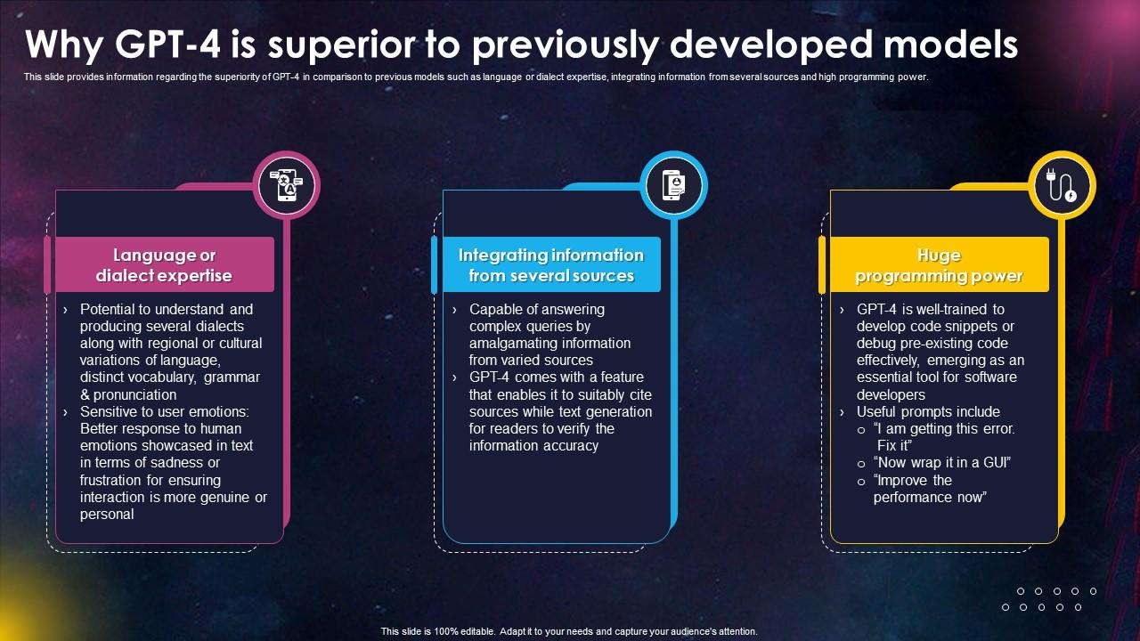 Why Gpt4 Is Superior To Previously Generative Ai Gamechanger Ppt Example Ai Ss V PPT Example