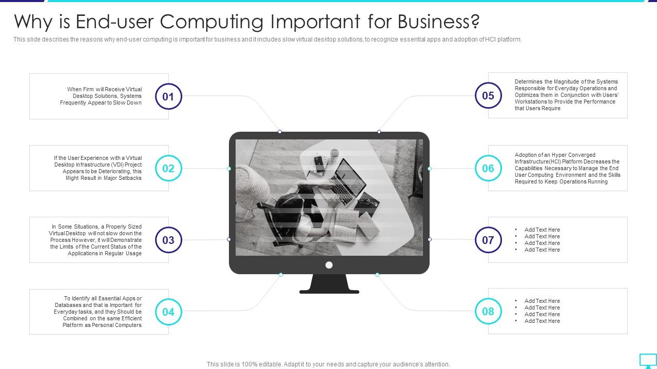 Why Is End User Computing Important For Business Desktop Virtualization Ppt Powerpoint