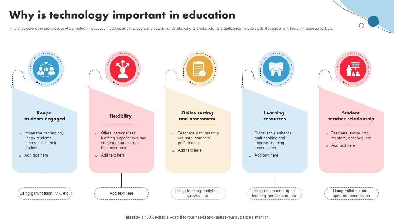 Why Is Technology Important In Comprehensive Guide For Setting Ppt ...