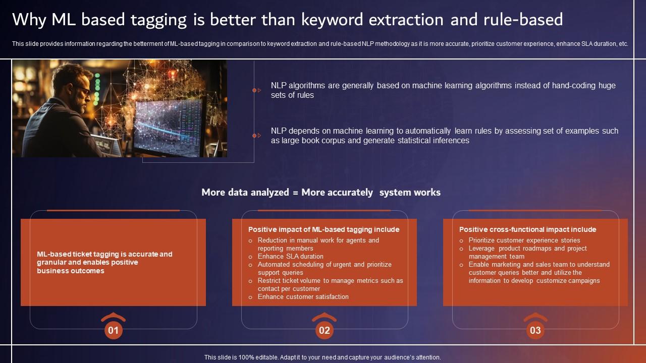 Why Ml Based Tagging Is Better Than Keyword Extraction Comprehensive Tutorial About Ai Ss V Ppt