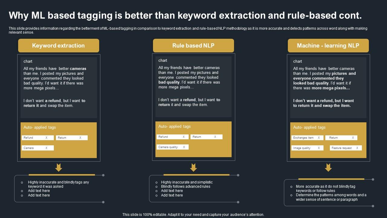 Why Ml Based Tagging Is Better Than Keyword Extraction Decoding Natural Language Ai Ss V