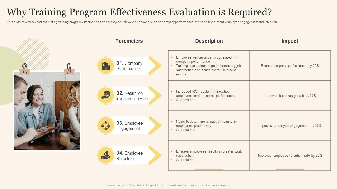 Why Training Program Effectiveness Evaluation Is Required PPT Example Why Training Program Effectiveness Evaluation Is Required PPT Example
