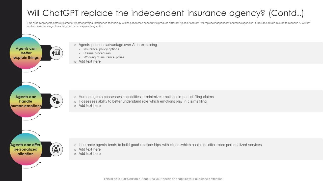 Will Chatgpt Replace The Independent Insurance Generative Ai Transforming Insurance Chatgpt Ss V