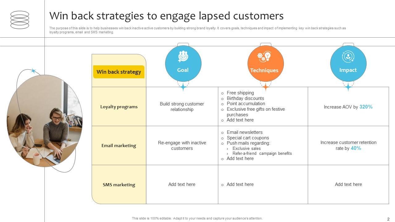 Win Back Strategy Powerpoint Ppt Template Bundles PPT Presentation
