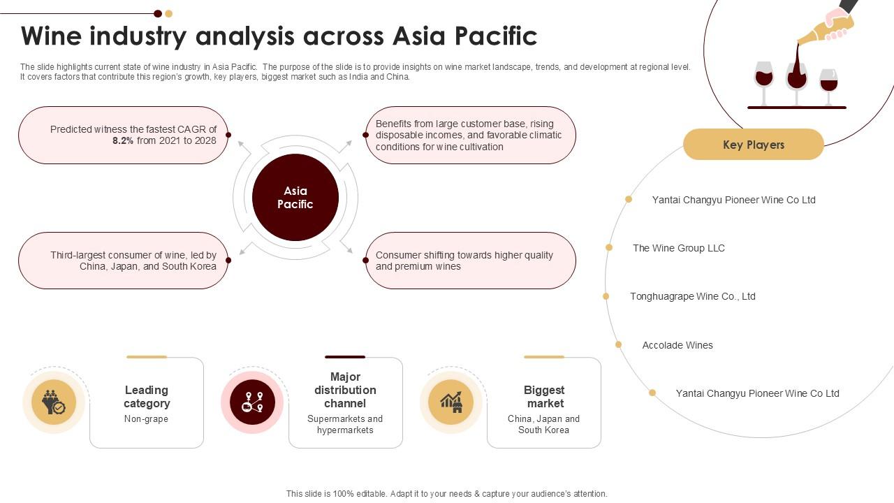 Wine Industry Analysis Across Asia Pacific Sparkling Wine Industry Report Ppt Sample IR SS V PPT ...