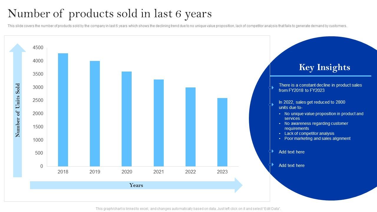 Top 10 By The Numbers Slide PowerPoint Presentation Templates in 2026