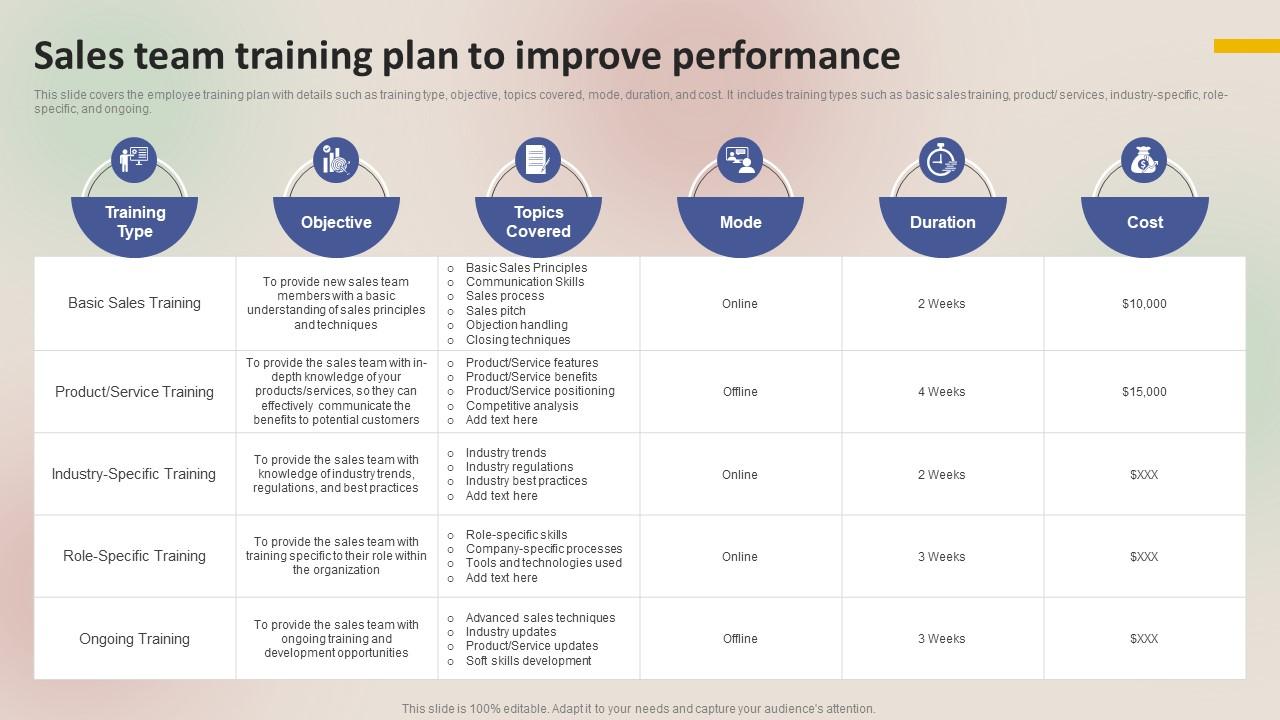 Winning Sales Techniques Sales Team Training Plan To Improve Performance MKT SS V PPT Example