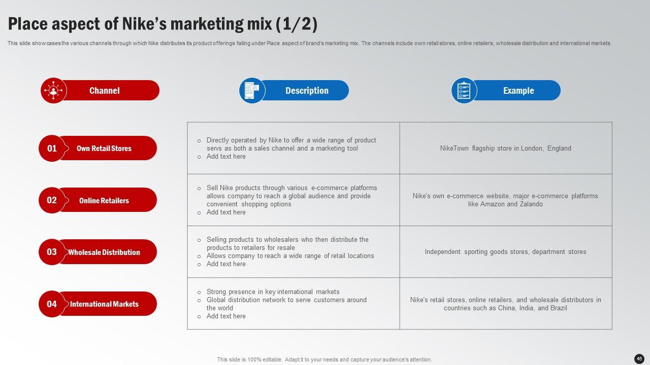 Top 10 Nike Marketing Strategy PowerPoint Presentation Templates in 2025