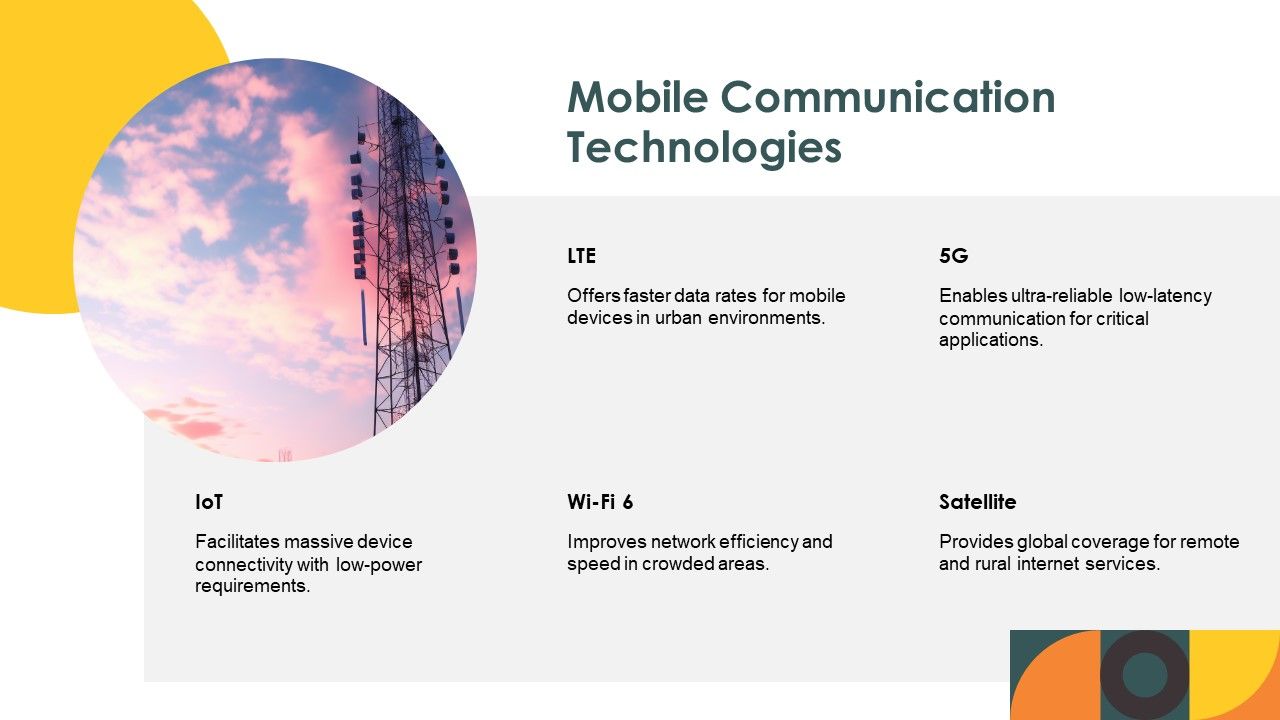 Top 10 Ppt On Wireless Communication Powerpoint Presentation Templates In 2025