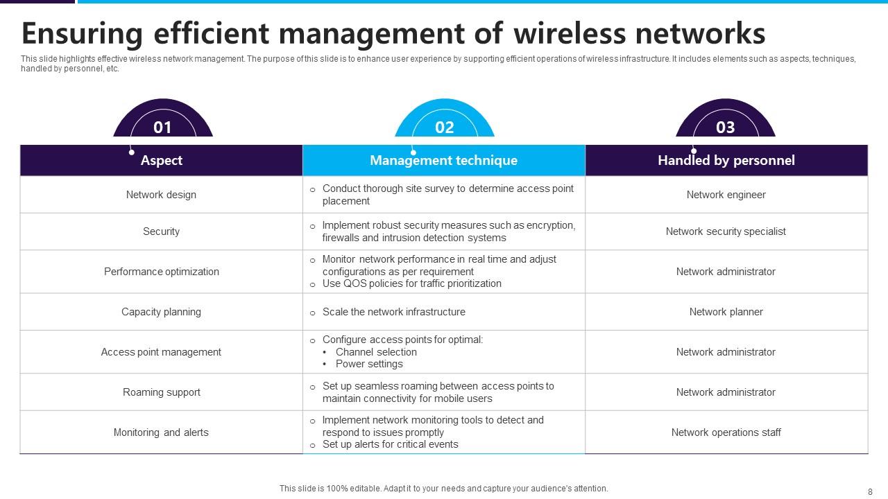 Wireless Networks Powerpoint Ppt Template Bundles Ppt Powerpoint