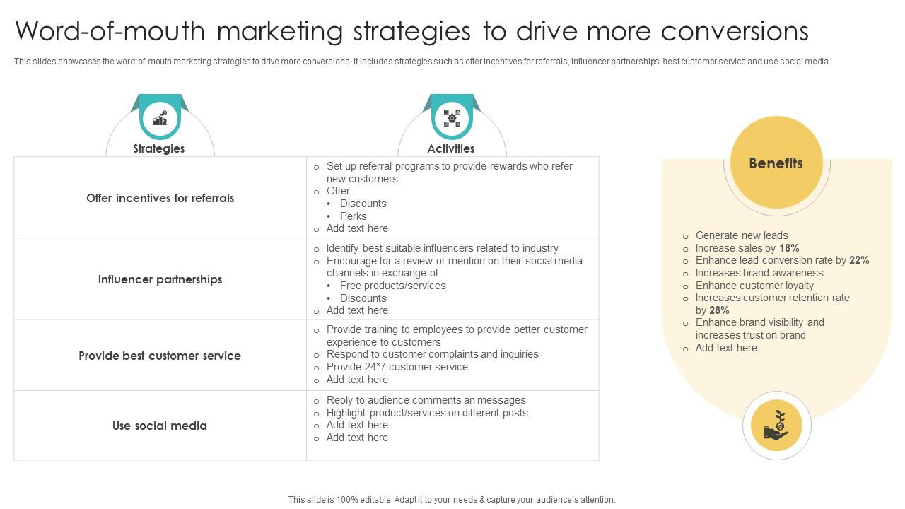 Word Of Mouth Marketing Strategies To Drive Using Various Marketing ...