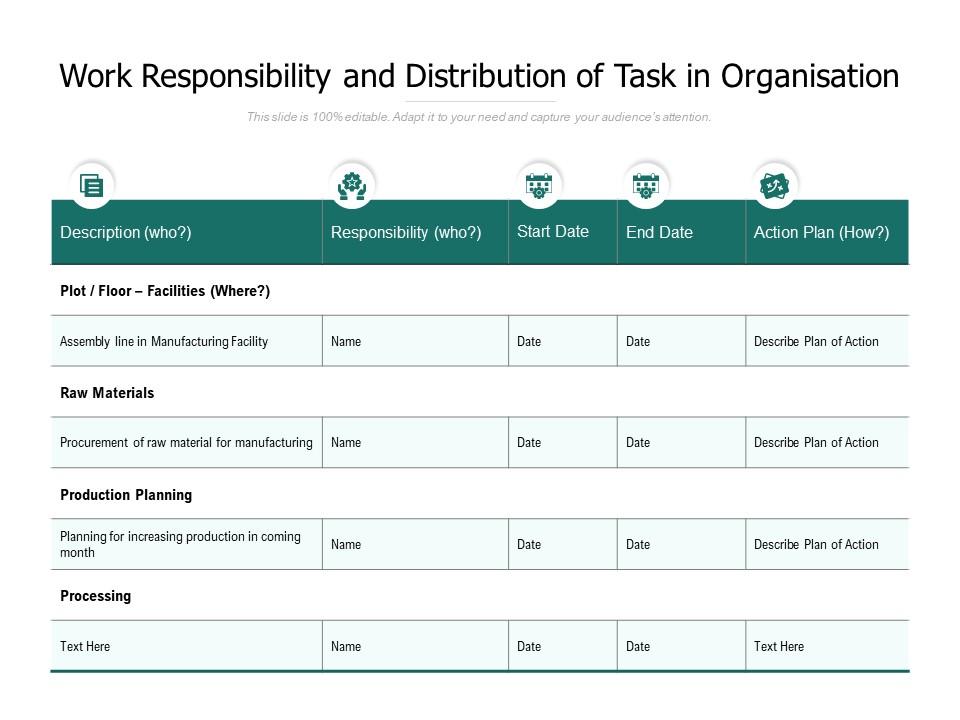 Work Responsibility And Distribution Of Task In Organisation ...