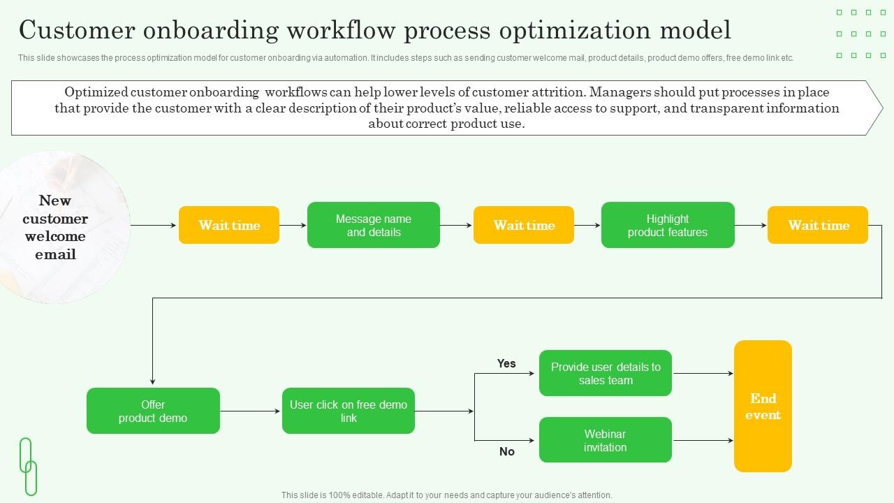Workflow Automation Implementation Customer Onboarding Workflow Process ... Workflow Automation Implementation Customer Onboarding Workflow Process ...