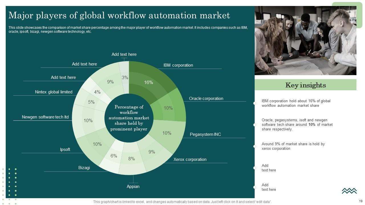Workflow Automation Implementation In The Manufacturing Industry Powerpoint Presentation Slides