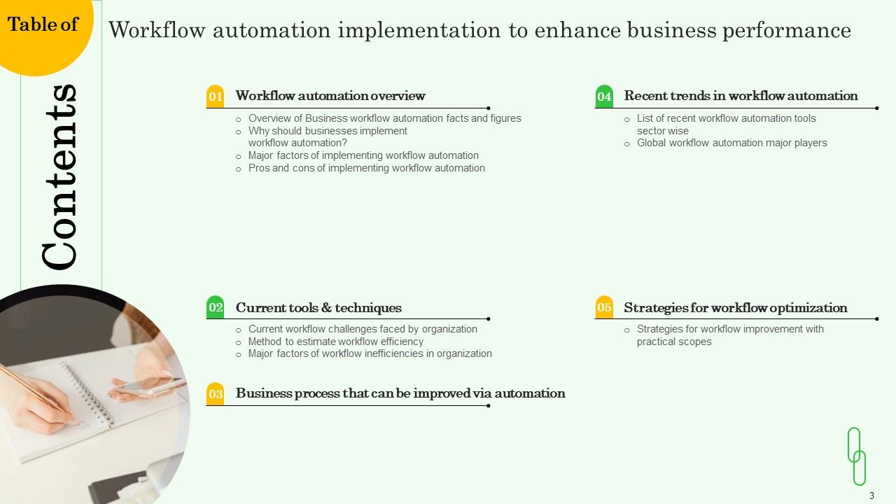 Workflow Automation Implementation To Enhance Business Performance Complete Deck PPT Example
