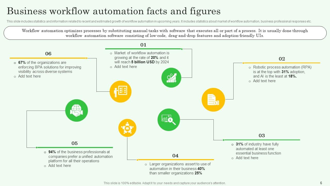 Workflow Automation Implementation To Enhance Business Performance Complete Deck Ppt Example