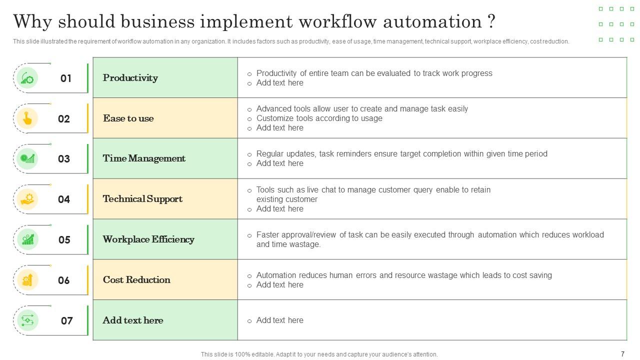 Workflow Automation Implementation To Enhance Business Performance Complete Deck Ppt Example