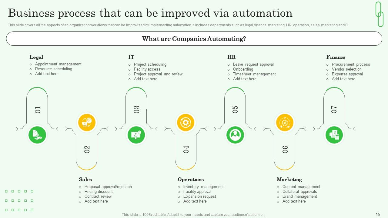 Workflow Automation Implementation To Enhance Business Performance Complete Deck Ppt Example