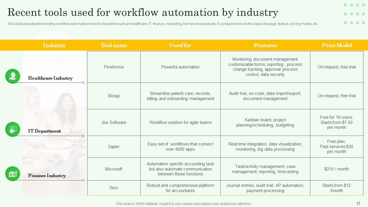 Workflow Automation Implementation To Enhance Business Performance Complete Deck Ppt Example