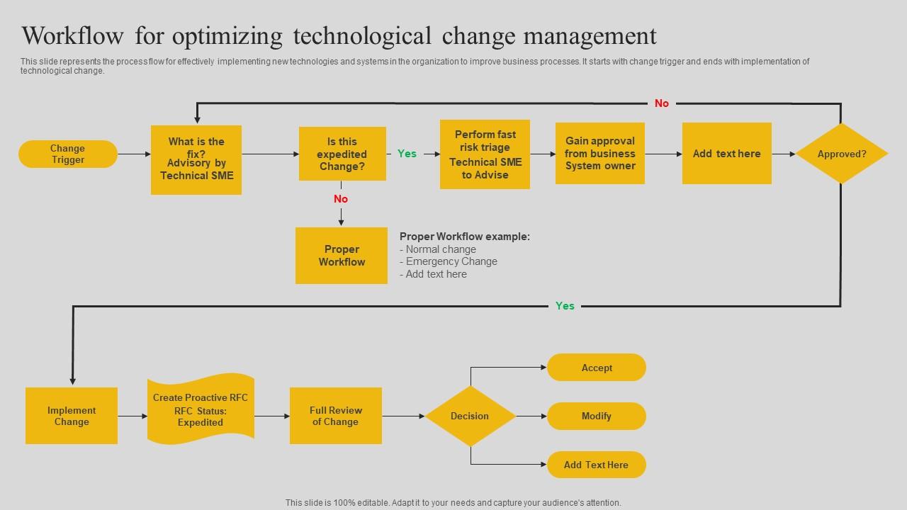 Workflow For Optimizing Technological Change Management PPT Slide Workflow For Optimizing Technological Change Management PPT Slide