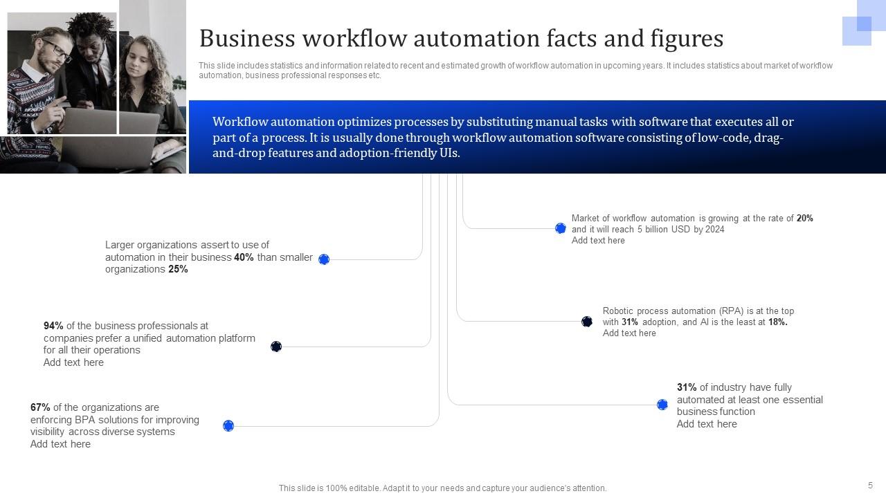 Workflow Improvement To Enhance Operational Efficiency Via Automation Powerpoint Presentation ...