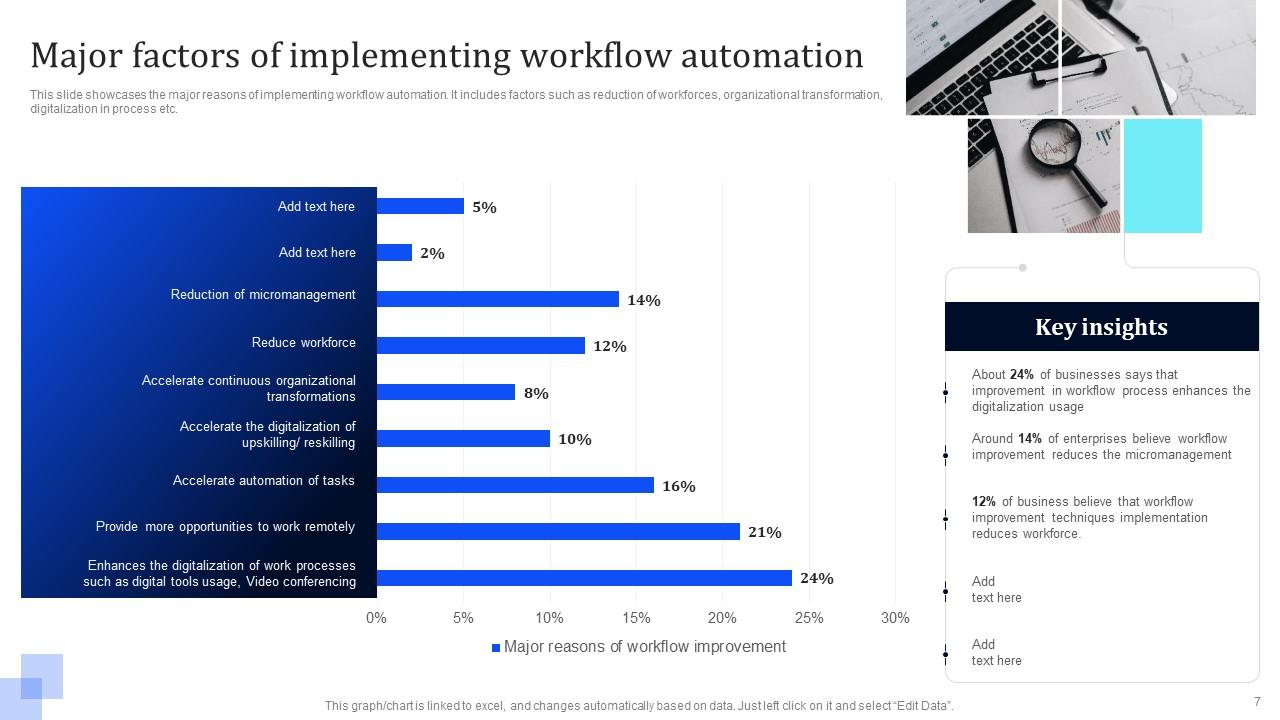 Top 10 Workflow Improvement To Enhance Operational Efficiency Via
