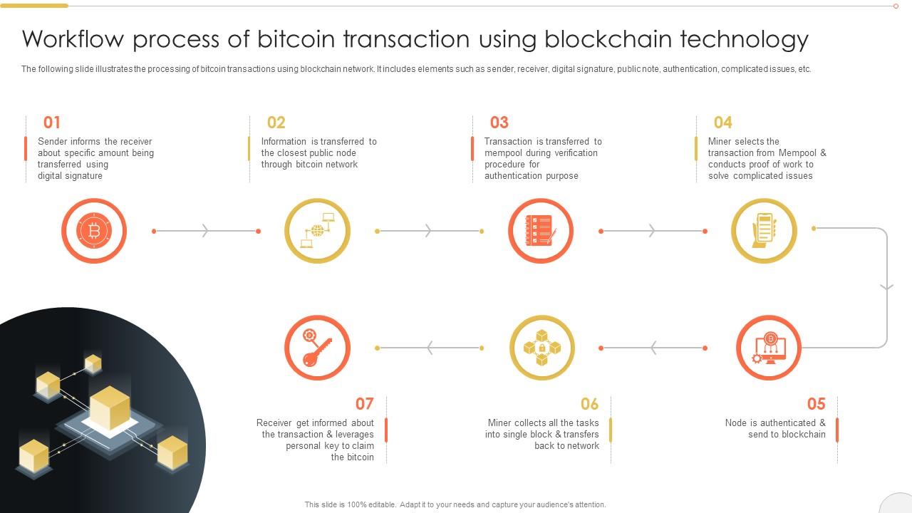 Workflow Process Of Bitcoin Comprehensive Bitcoin Guide To Boost ...
