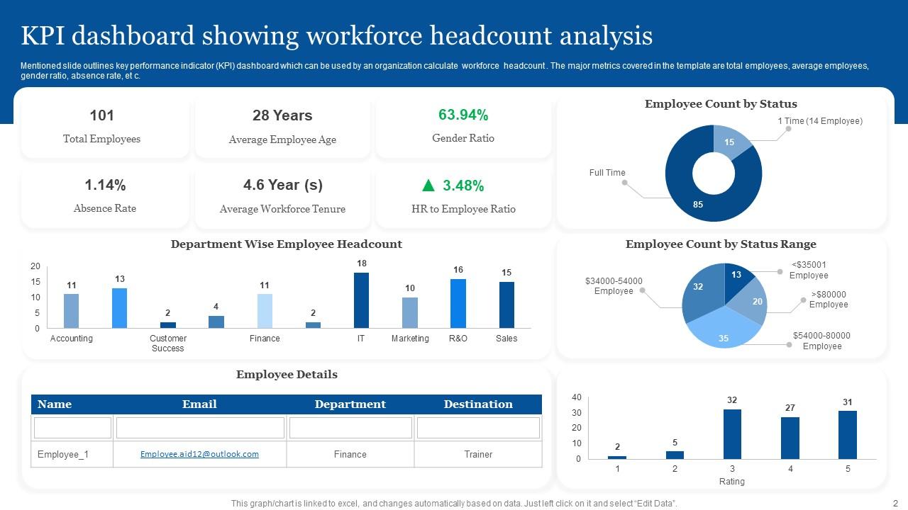 Workforce Analysis Powerpoint Ppt Template Bundles Ppt Template