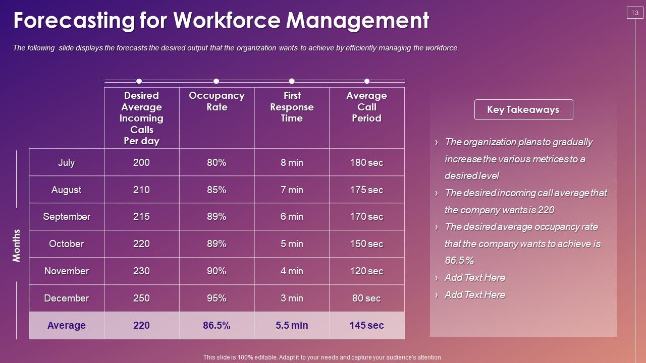 Workforce Management Powerpoint Presentation Slides | Presentation ...