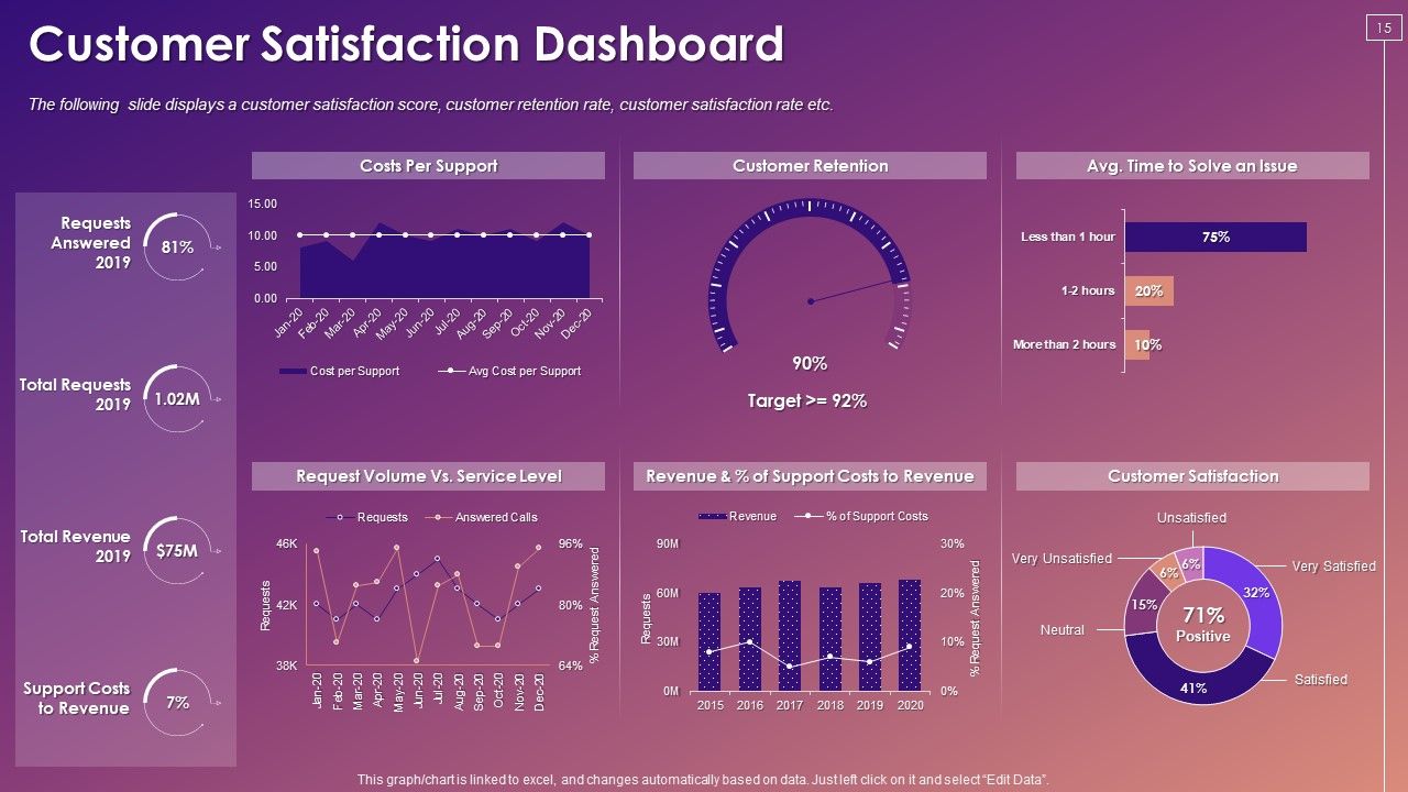 Top 10 Workforce Management Powerpoint Presentation Slides PowerPoint ... Top 10 Workforce Management Powerpoint Presentation Slides PowerPoint ...