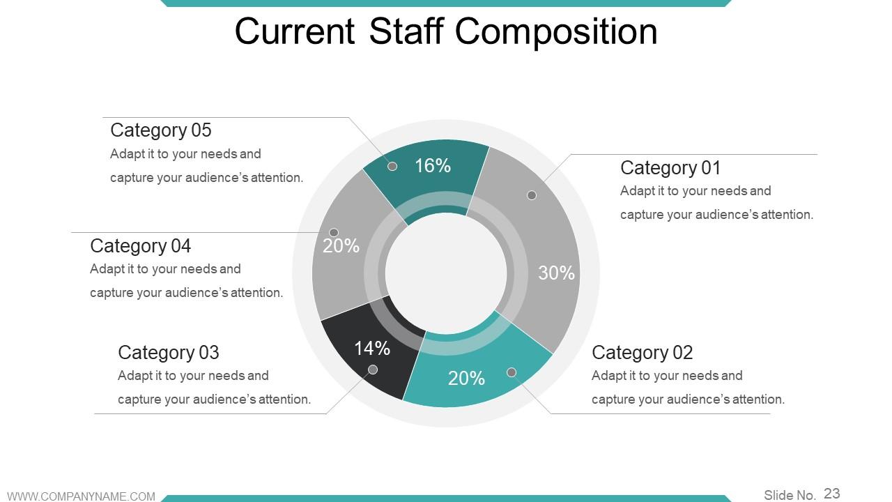Top 10 Human Capital Management PowerPoint Presentation Templates in 2026
