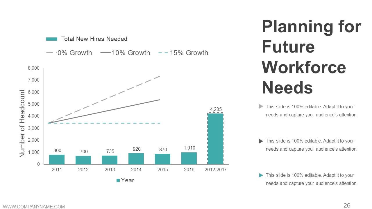 Top 10 Hr Trends PowerPoint Presentation Templates in 2026