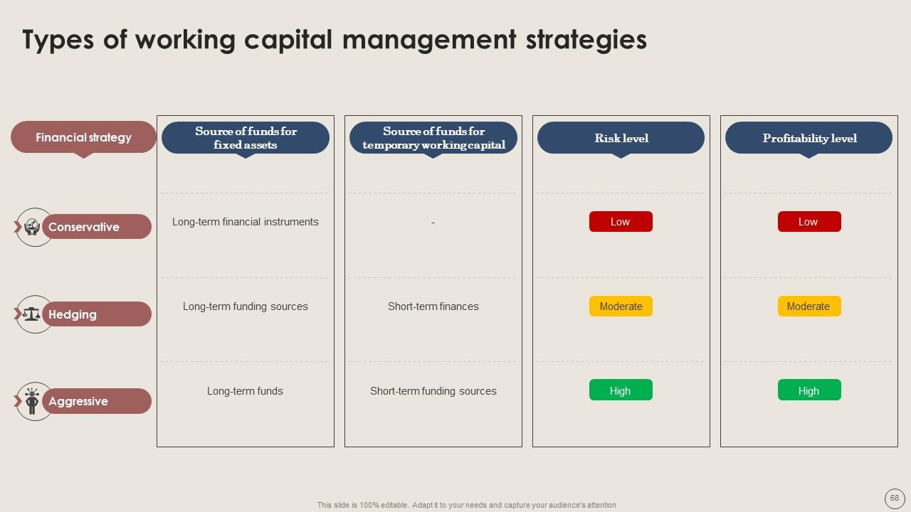 Top 10 Working Capital Management PowerPoint Presentation Templates in 2026