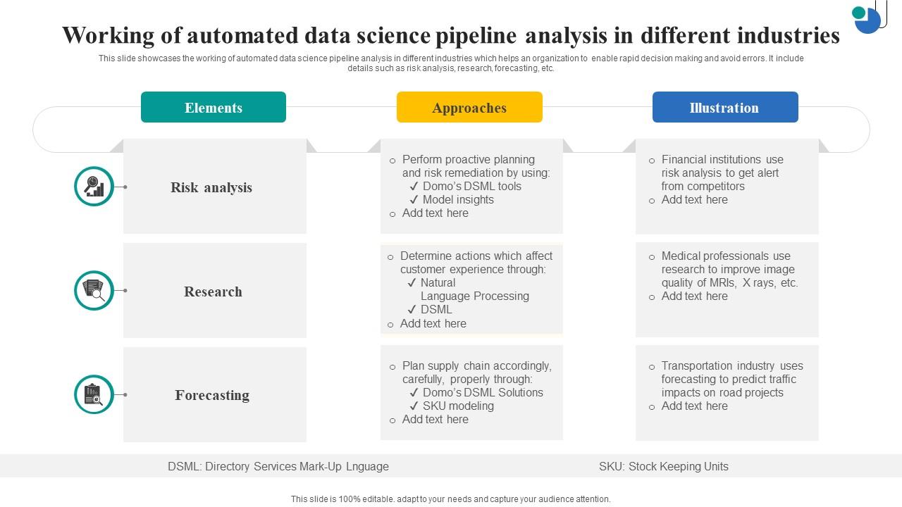 Working Of Automated Data Science Pipeline Analysis In Different