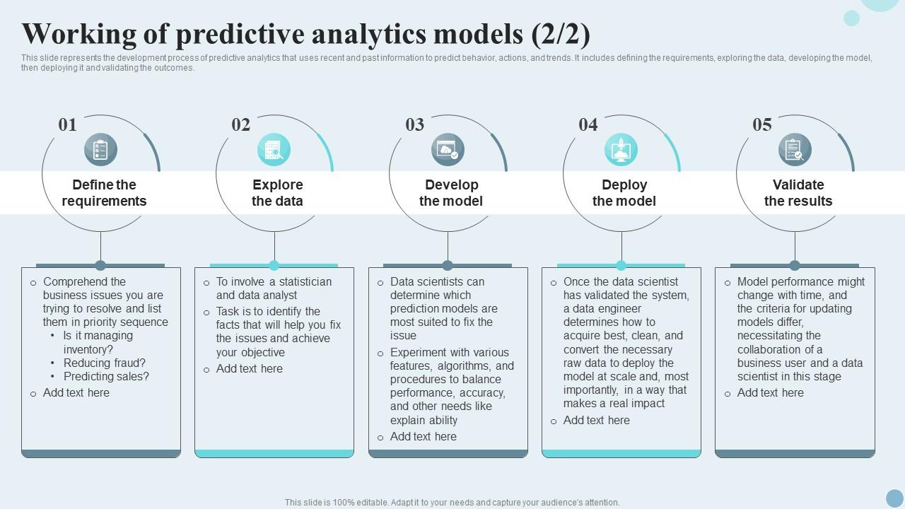 Working Of Predictive Analytics Models Ppt Icon Deck PPT PowerPoint Working Of Predictive Analytics Models Ppt Icon Deck PPT PowerPoint