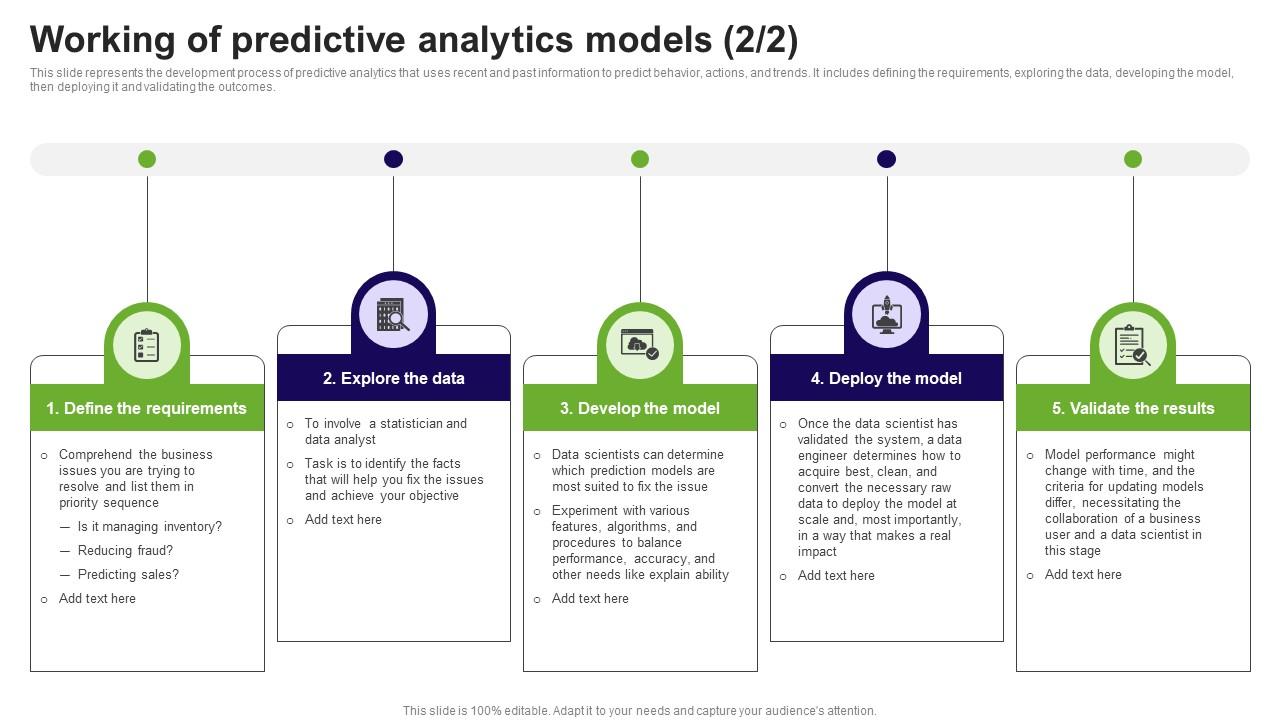 Working Of Predictive Analytics Models Prediction Model PPT PowerPoint