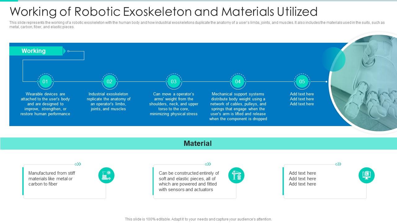 Working Of Robotic Exoskeleton And Materials Utilized Robotic ...