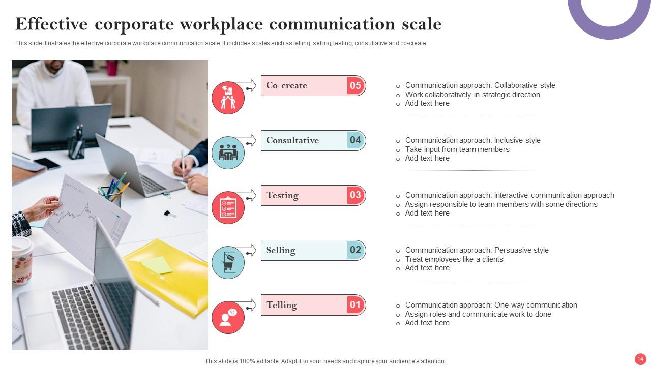 Workplace Communication Powerpoint Ppt Template Bundles PPT Sample