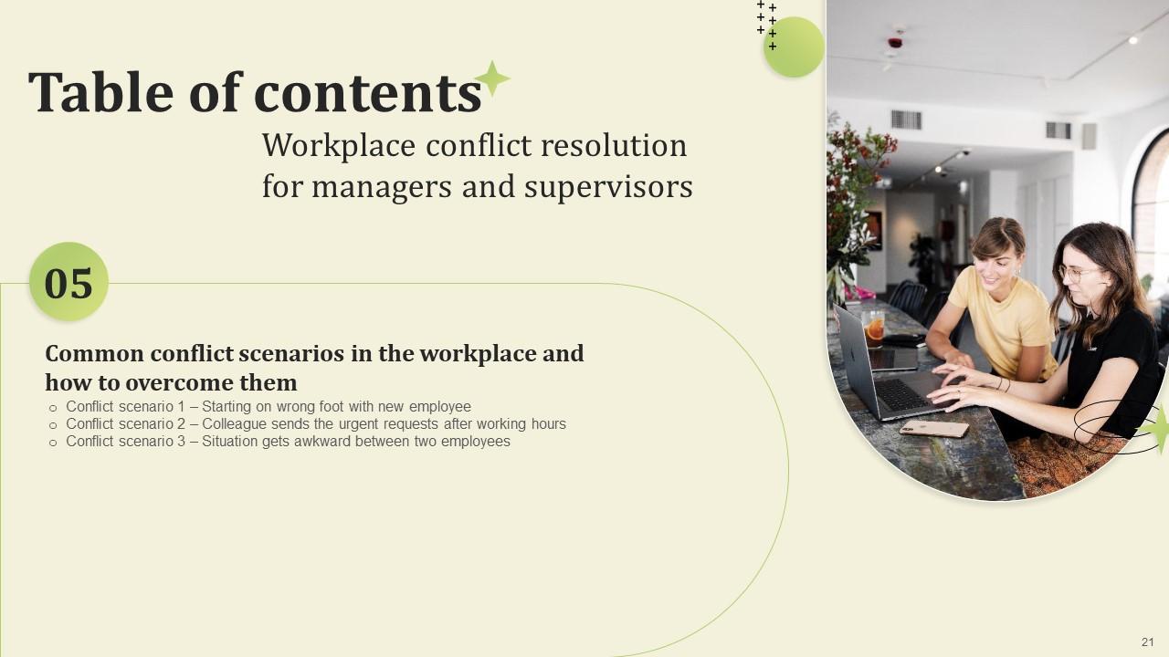 Workplace Conflict Resolution For Managers And Supervisors Powerpoint ...