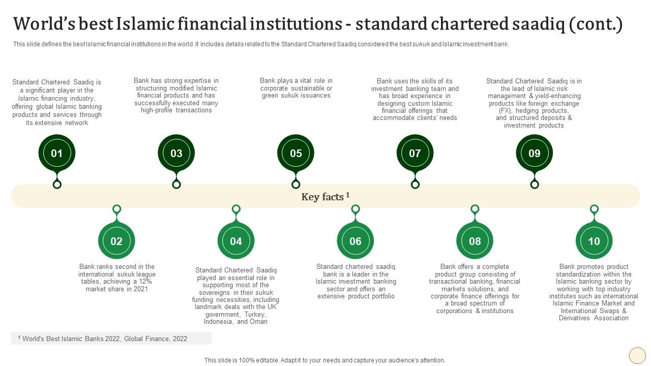 Top 10 Standard Chartered Bank Product Mix PowerPoint Presentation ...