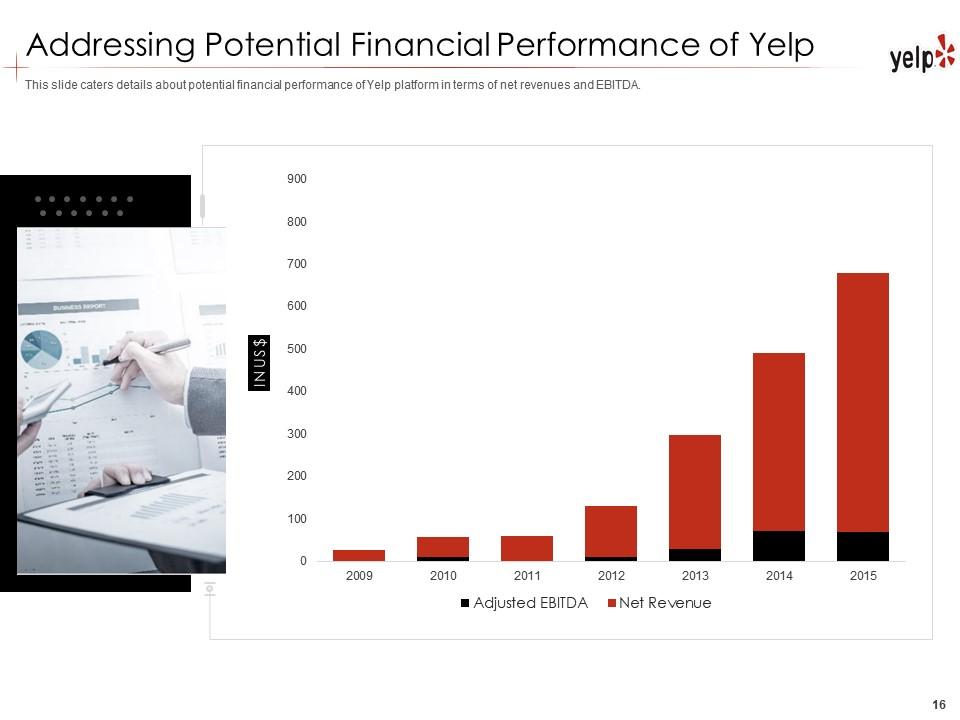 Top 10 Yelp Pitch Deck PowerPoint Presentation Templates in 2026