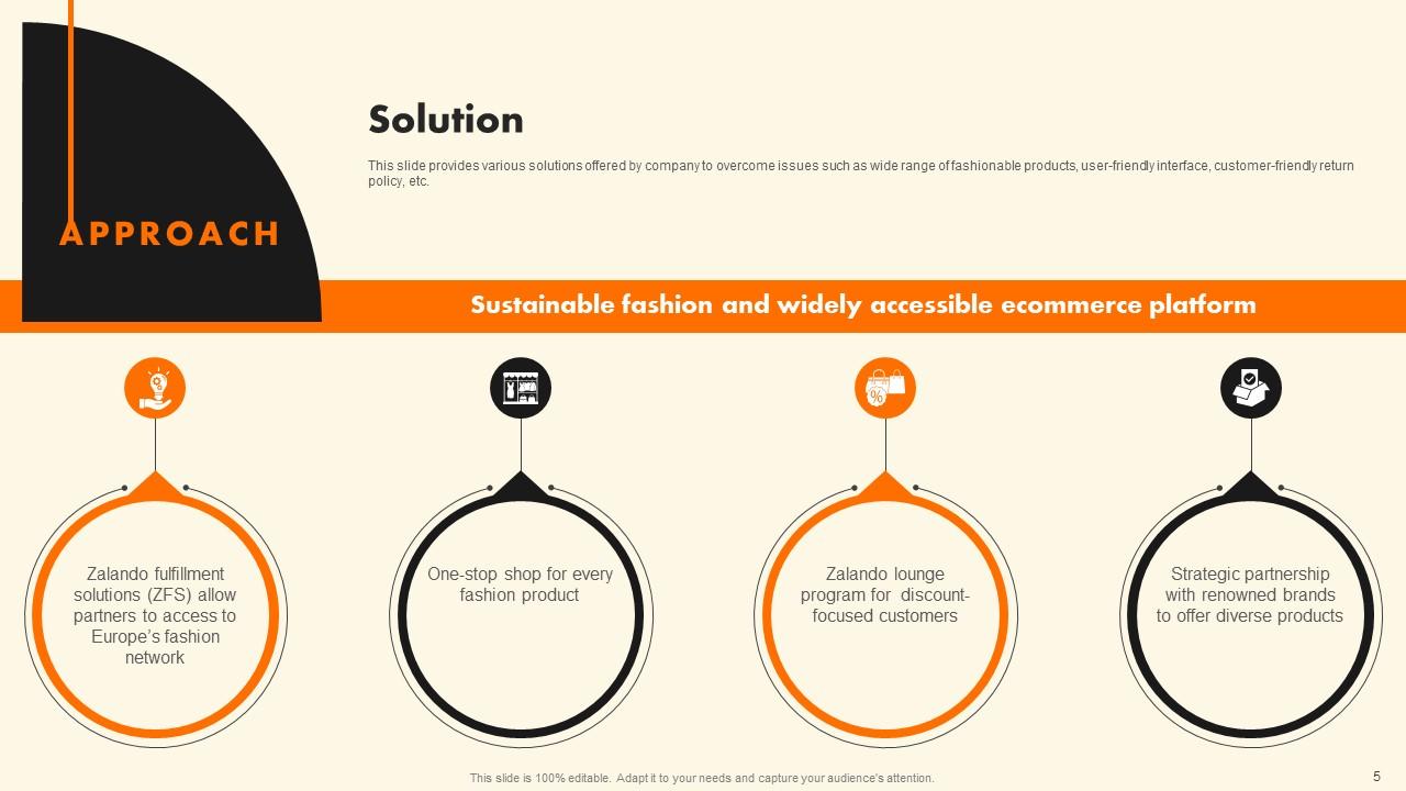 Zalando Business Model Powerpoint Ppt Template Bundles Bmc Ppt Powerpoint
