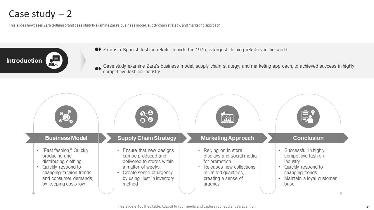 Top 10 Zara PowerPoint Presentation Templates in 2026