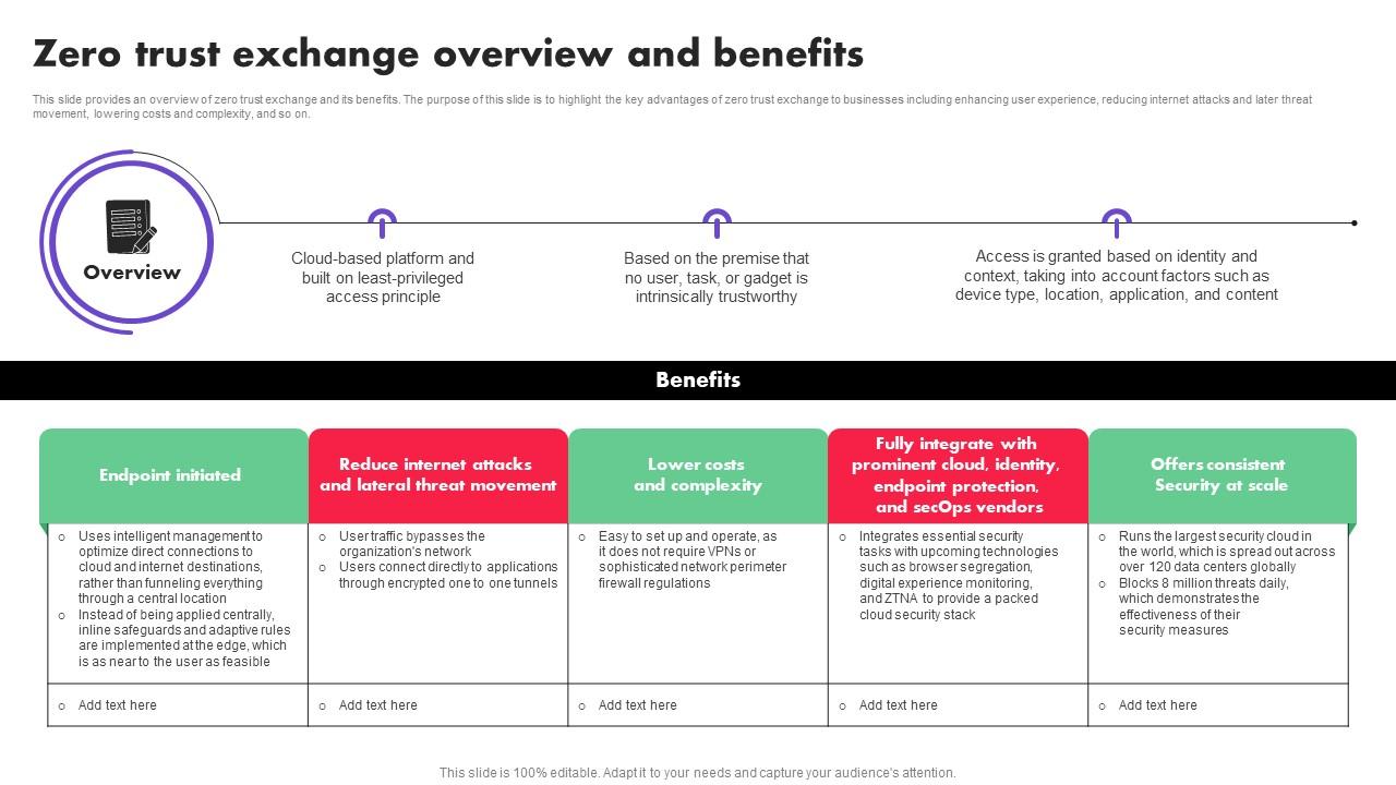 Zero Trust Exchange Overview And Benefits Zero Trust Architecture ZTA ...