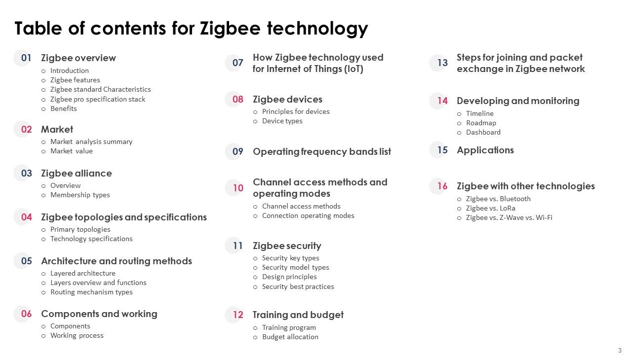ZigBee Technology Powerpoint Presentation Slides Ppt Sample PPT Example