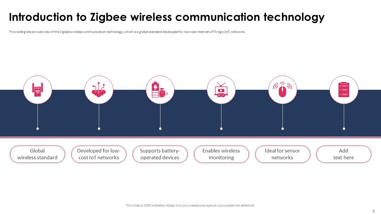 ZigBee Technology Powerpoint Presentation Slides Ppt Sample PPT Example