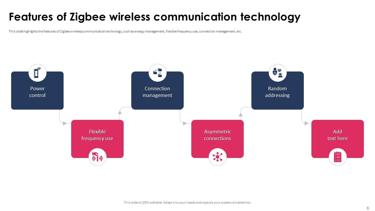 ZigBee Technology Powerpoint Presentation Slides Ppt Sample PPT Example